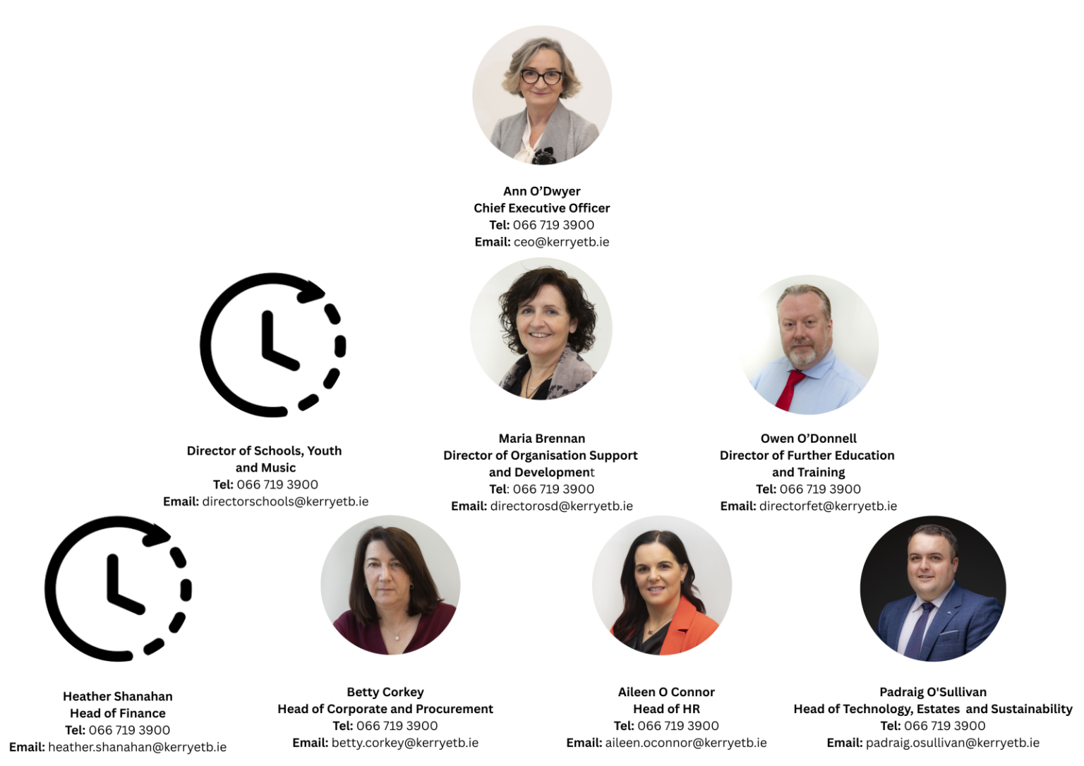 Our Team - Kerry ETB